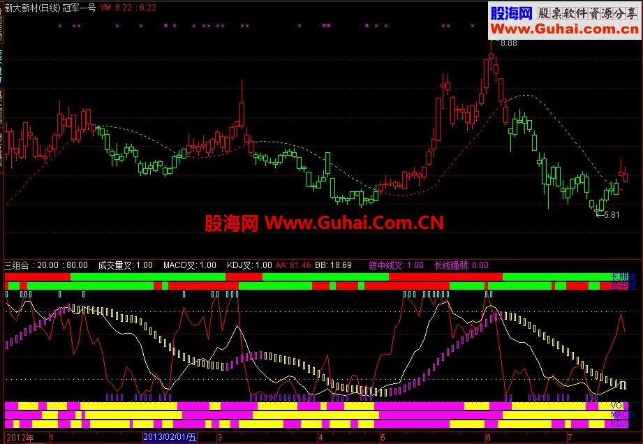 MACD、KDJ、VOL三组合副图-通达信公式-公式网
