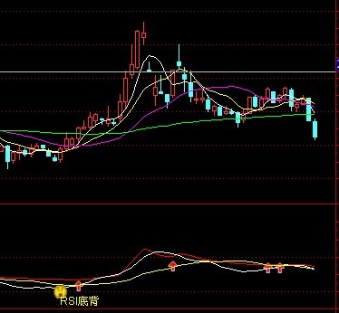 通达信KDJ RSI MACD背离买卖-通达信公式-公式网