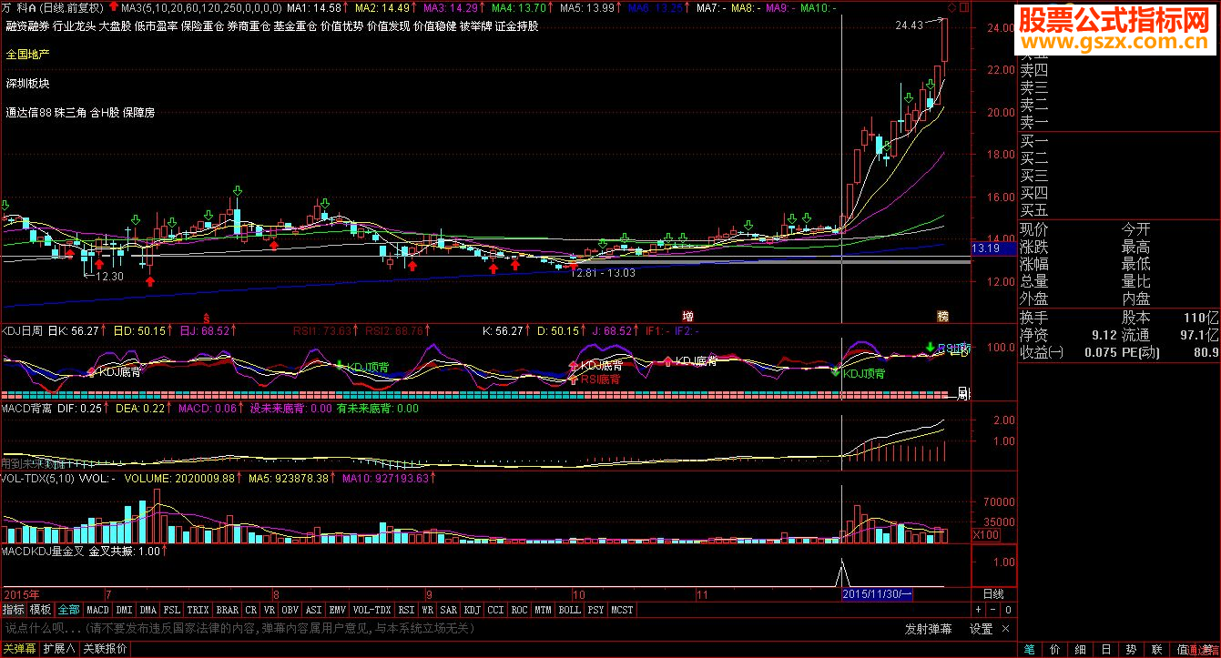 通达信MACD KDJ 量能三金叉（源码 副图+选股贴图）-通达信公式-公式网