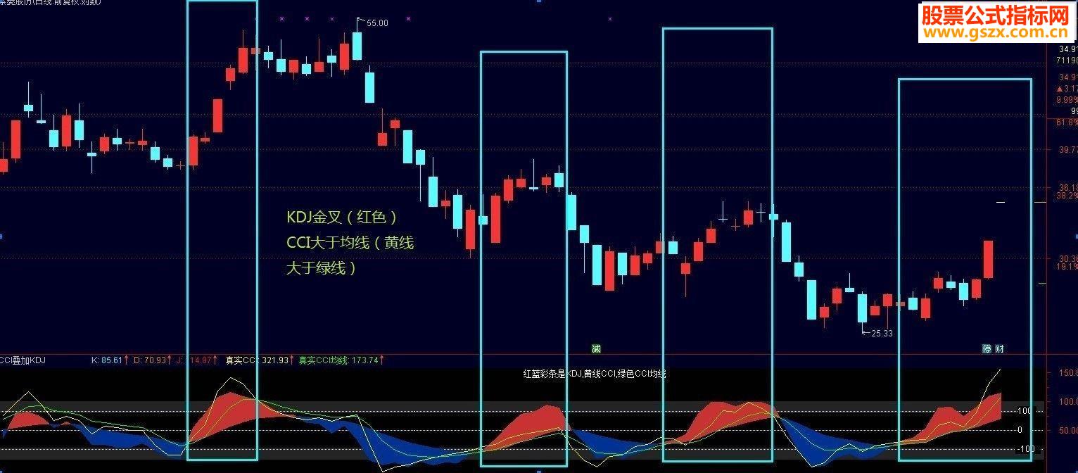 通达信CCI叠加KDJ 副图源码 说明-通达信公式-公式网