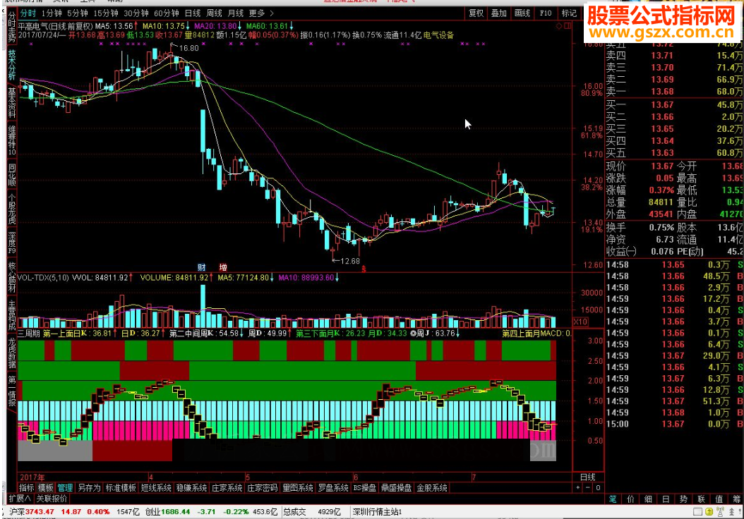 通达信三周期KDJ MACD副图指标源码贴图-通达信公式-公式网