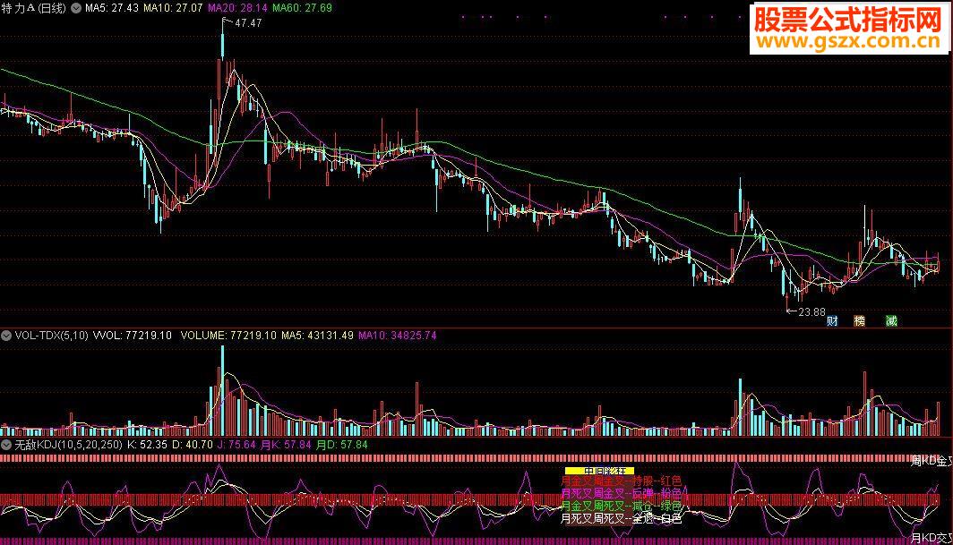 通达信无敌KDJ源码附图-通达信公式-公式网