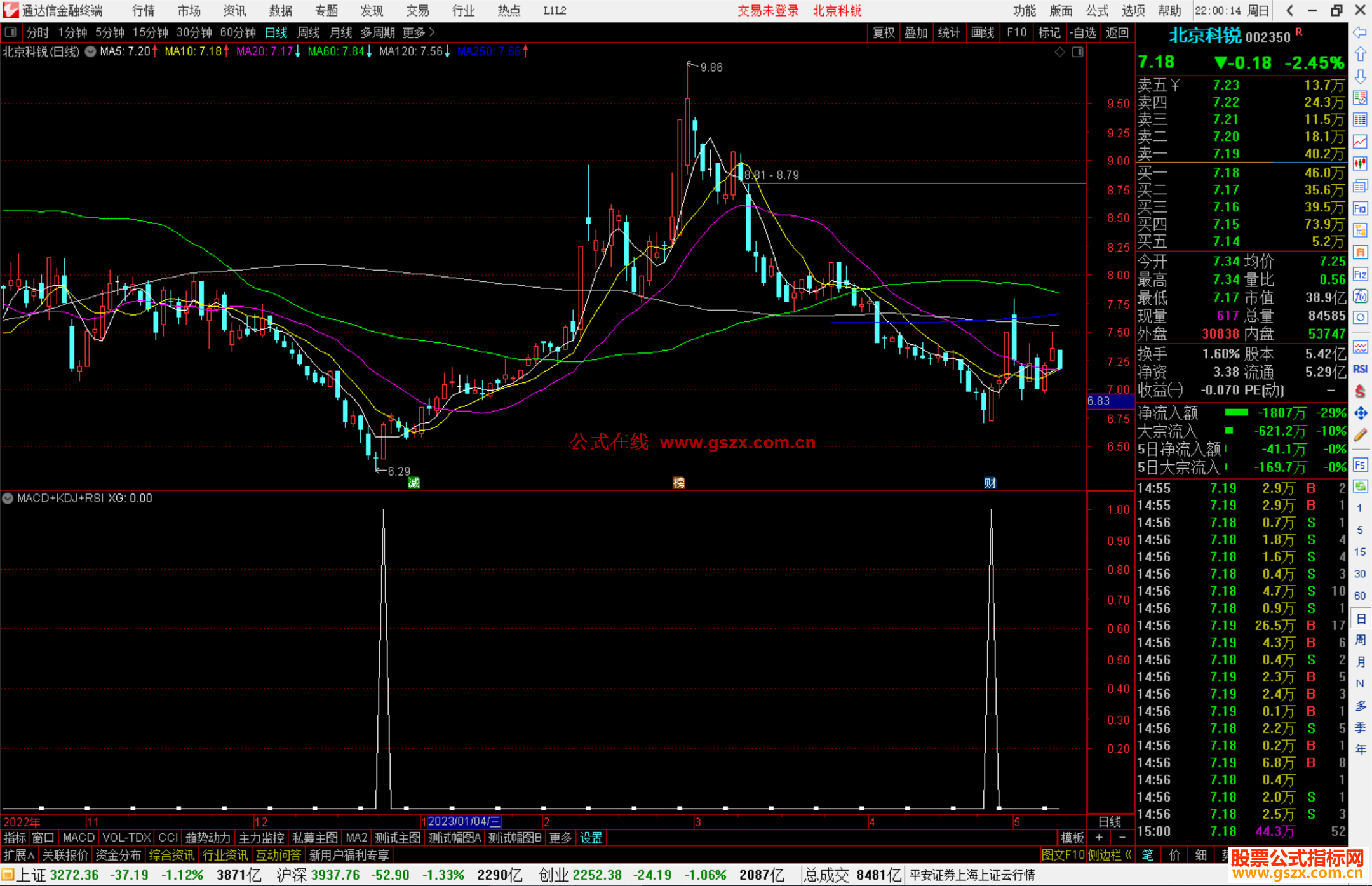 通达信MACD+KDJ+RSI背离选股指标公式源码-通达信公式-公式网